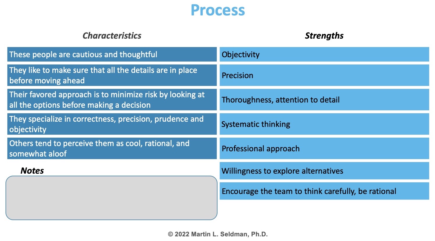 Fully Identify Your Strengths and Potential: – Marty Seldman